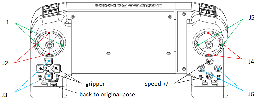 Unitree Joystick Control · unitree-z1-docs